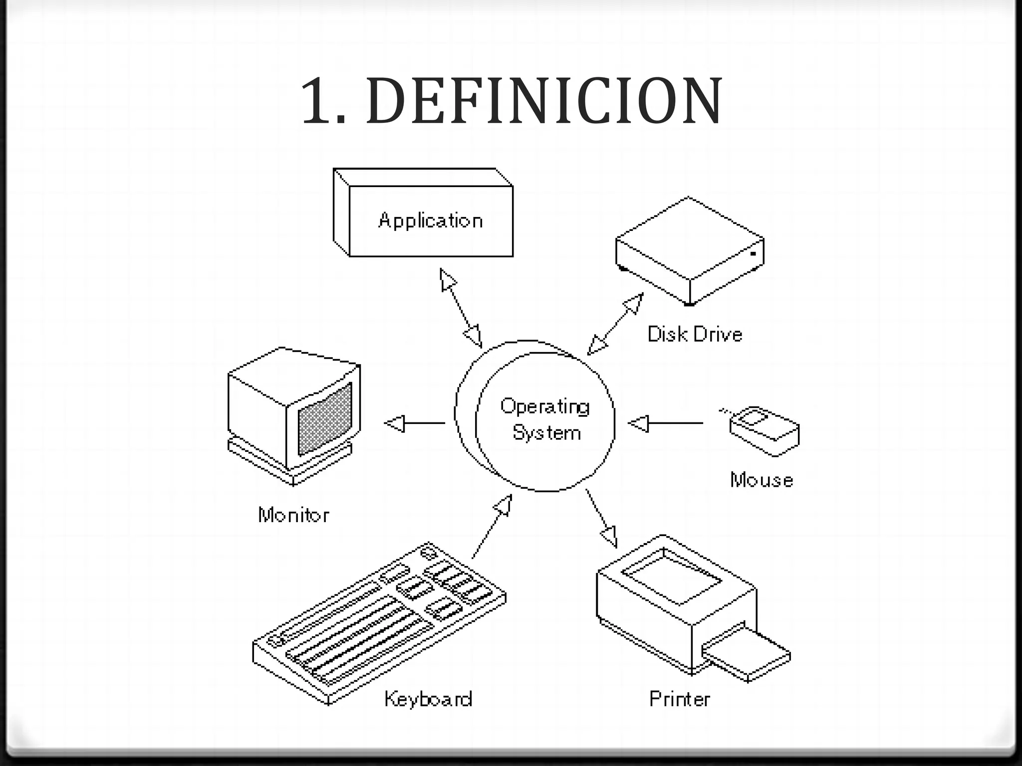 Second draft powerpoint | PPTX | Operating Systems | Computer Software and Applications