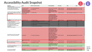 Airbnb Content Strategy Case Study | PPT