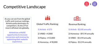 Airbnb Content Strategy Case Study | PPTX