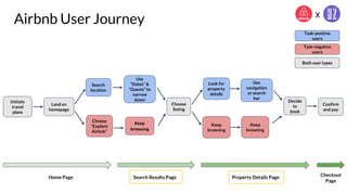 Airbnb Content Strategy Case Study | PPTX | Search | Internet