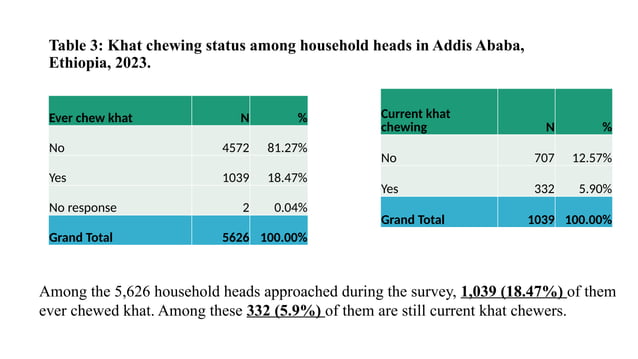 Secondddd Draft Ppt Method Modified Pptx