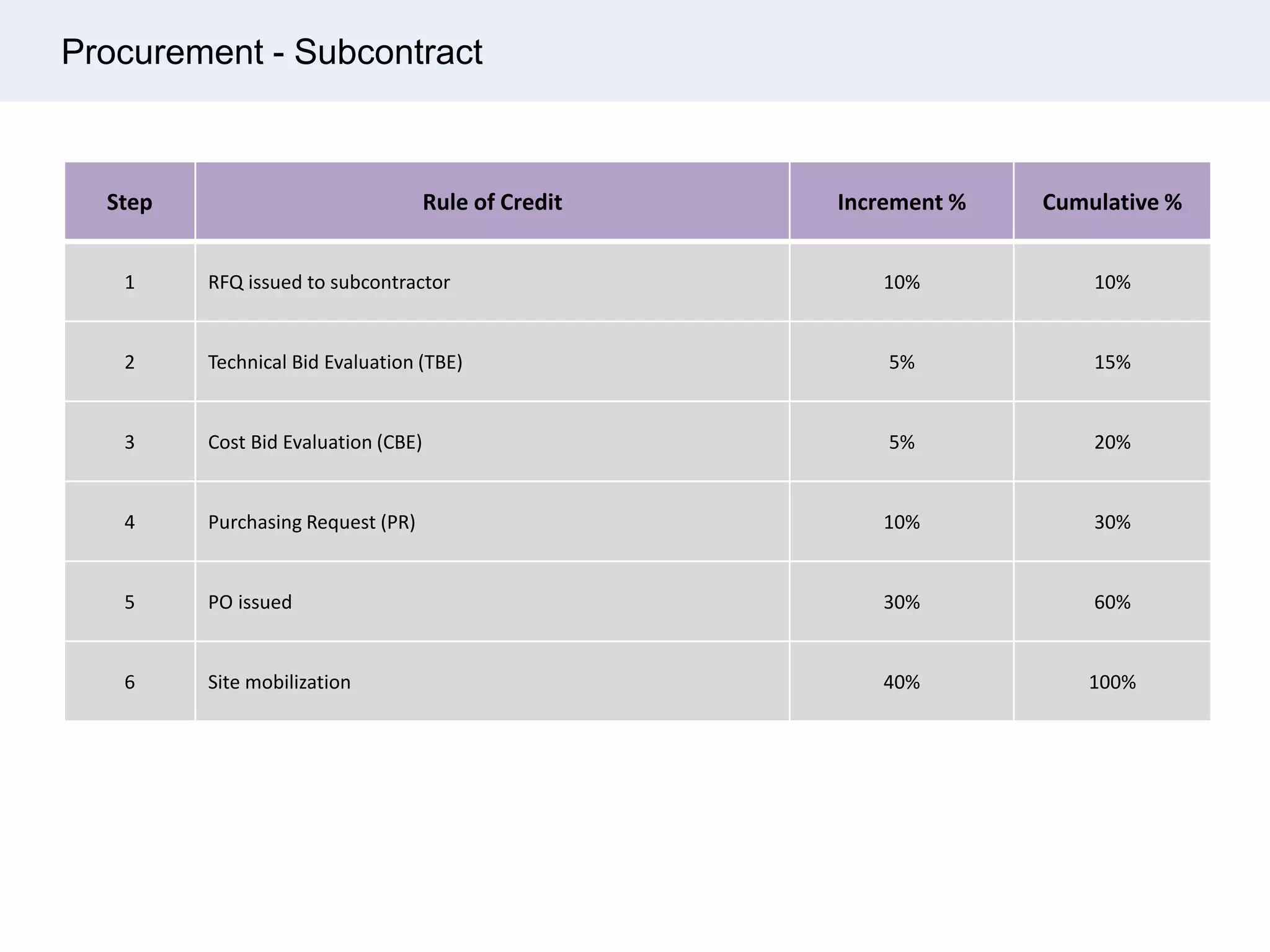 Second edition epc project rule of credit and progress measurement ...