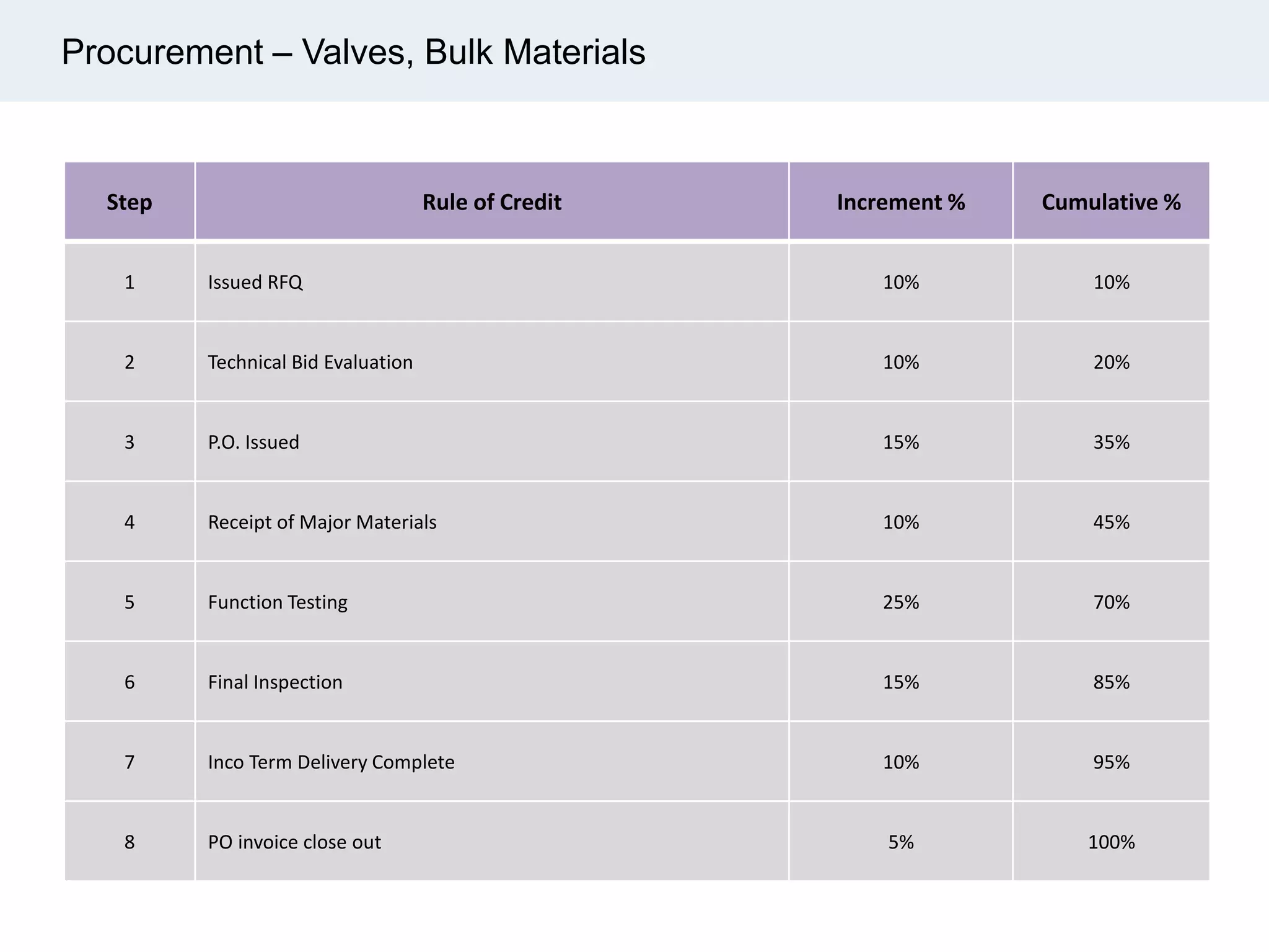 Second edition epc project rule of credit and progress measurement ...