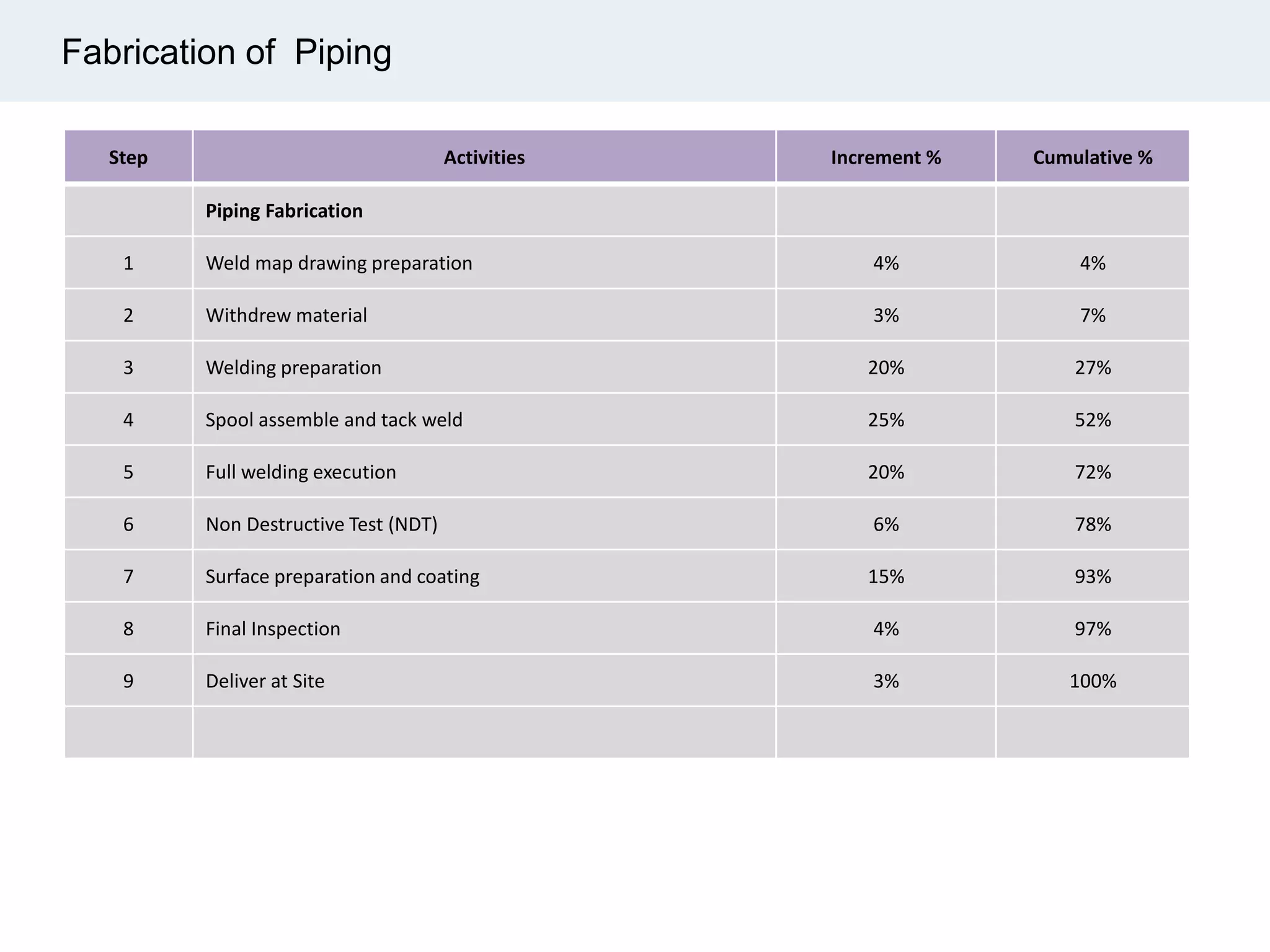 Second edition epc project rule of credit and progress measurement ...