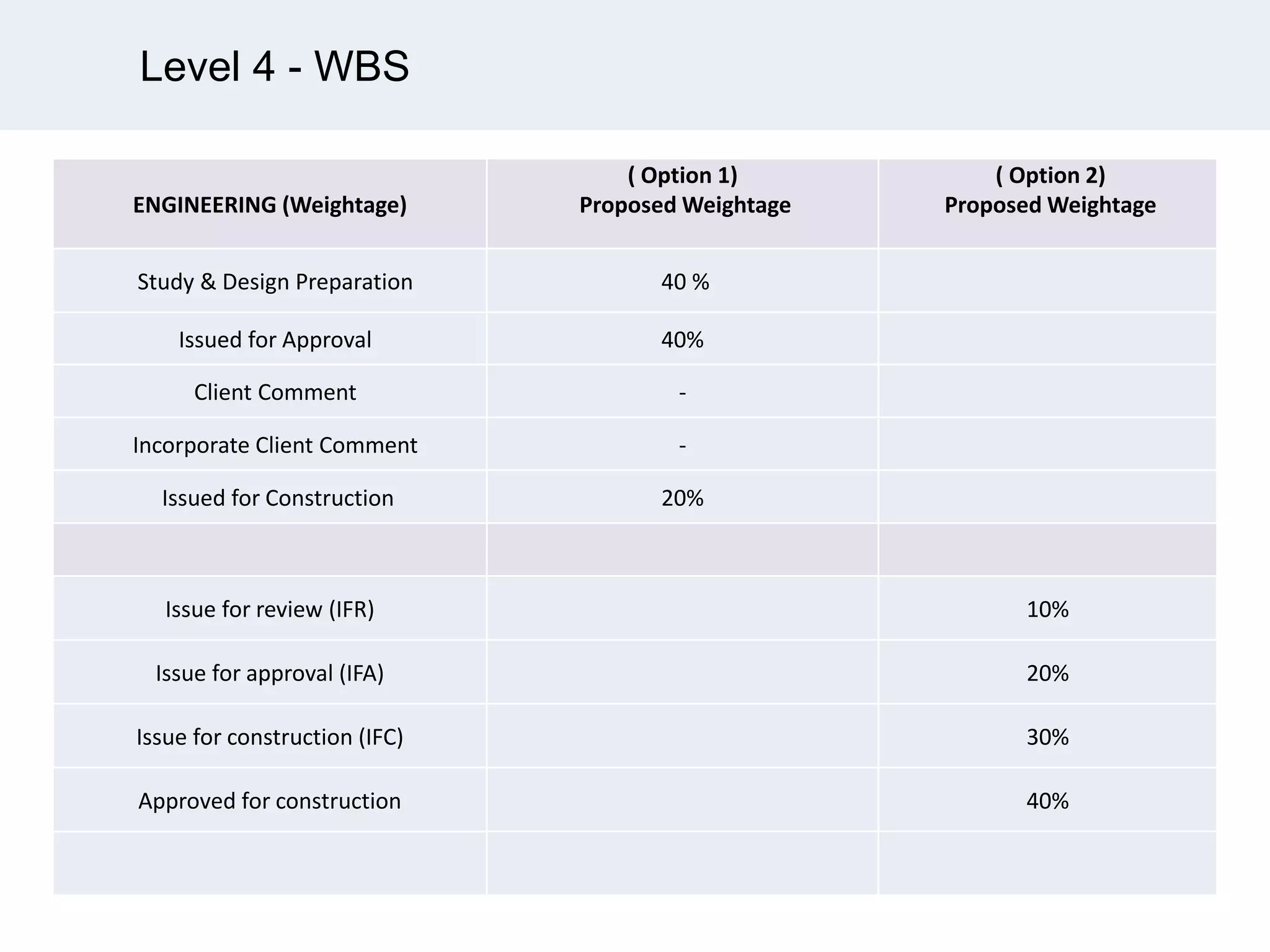 Second edition epc project rule of credit and progress measurement ...