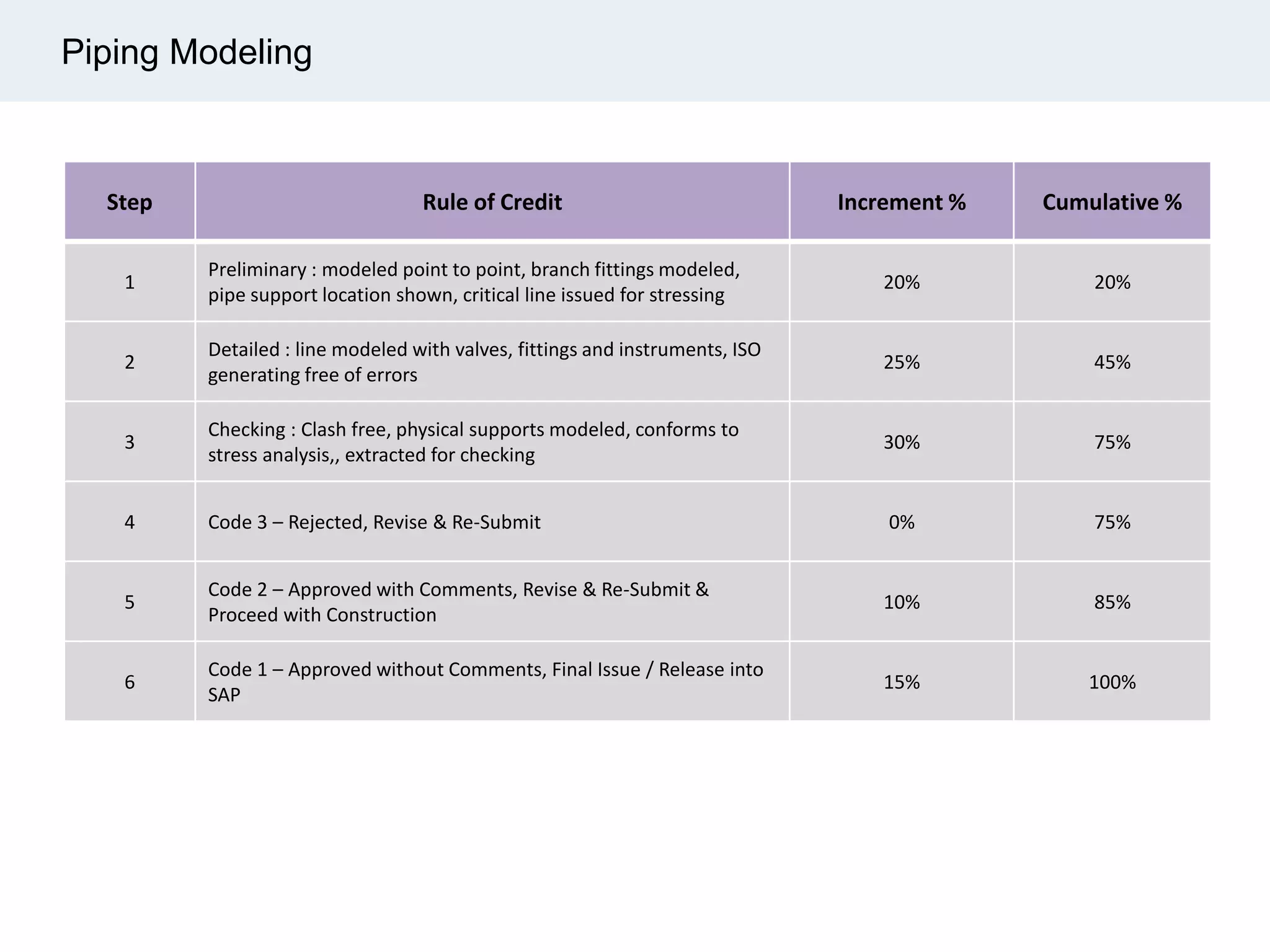 Second edition epc project rule of credit and progress measurement ...