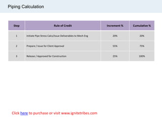 Second edition epc project rule of credit and progress measurement ...