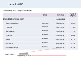 Second edition epc project rule of credit and progress measurement ...