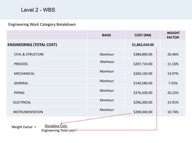 Second edition epc project rule of credit and progress measurement ...