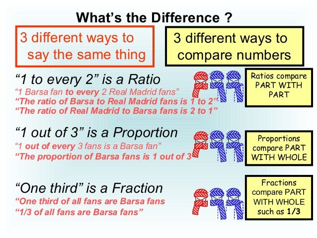 RATIO AND PROPORTION