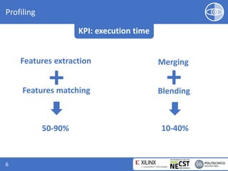 Why FPGA | PDF | Photo Editing Software | Computer Software and Applications