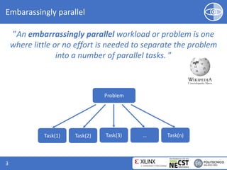 Why FPGA | PDF | Photo Editing Software | Computer Software and Applications