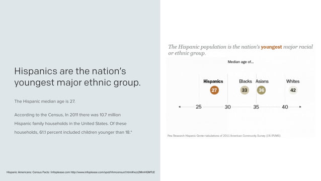 Second Generation Hispanic Culture | PPT