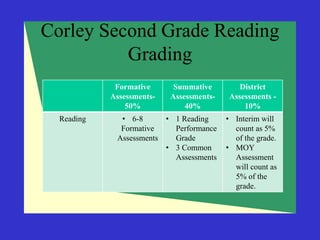 2nd Grade Curriculum Night | PPTX