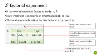Factorial Design, Sampling, Census and Questionnaire | PPT
