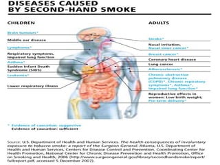 Second Hand Smoke Effects
