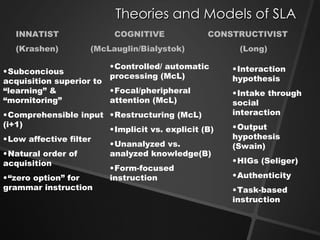 Second language acquisition | PPT
