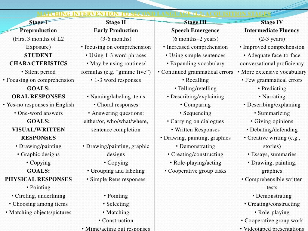 Second Language Acquisition Stages second-language-acquisition-stages