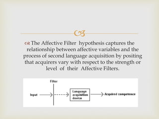 Second language Acquisition theory | PPTX