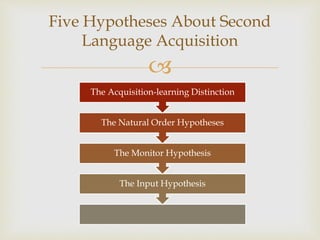 Second language Acquisition theory | PPTX