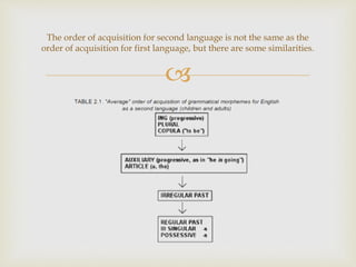 Second language Acquisition theory | PPTX