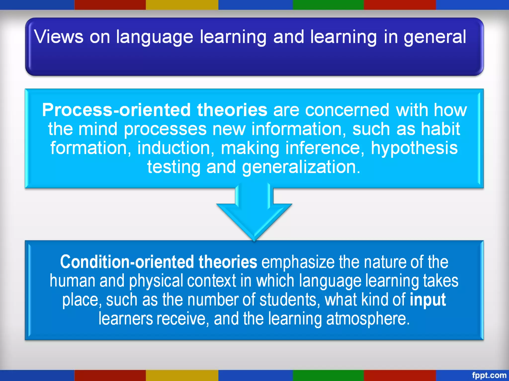 Second language learning | PPT