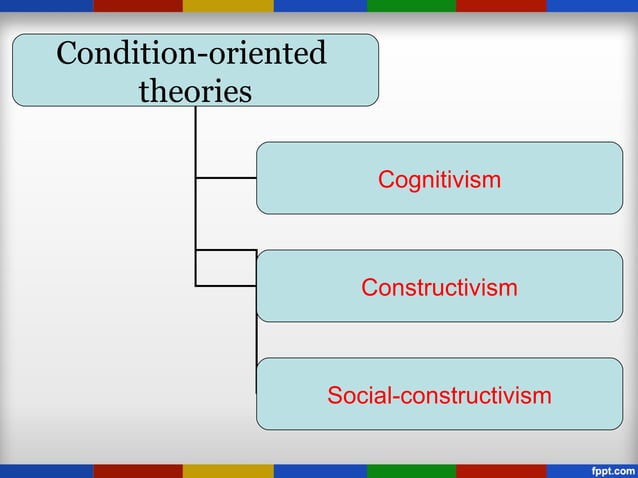 Second language learning | PPT