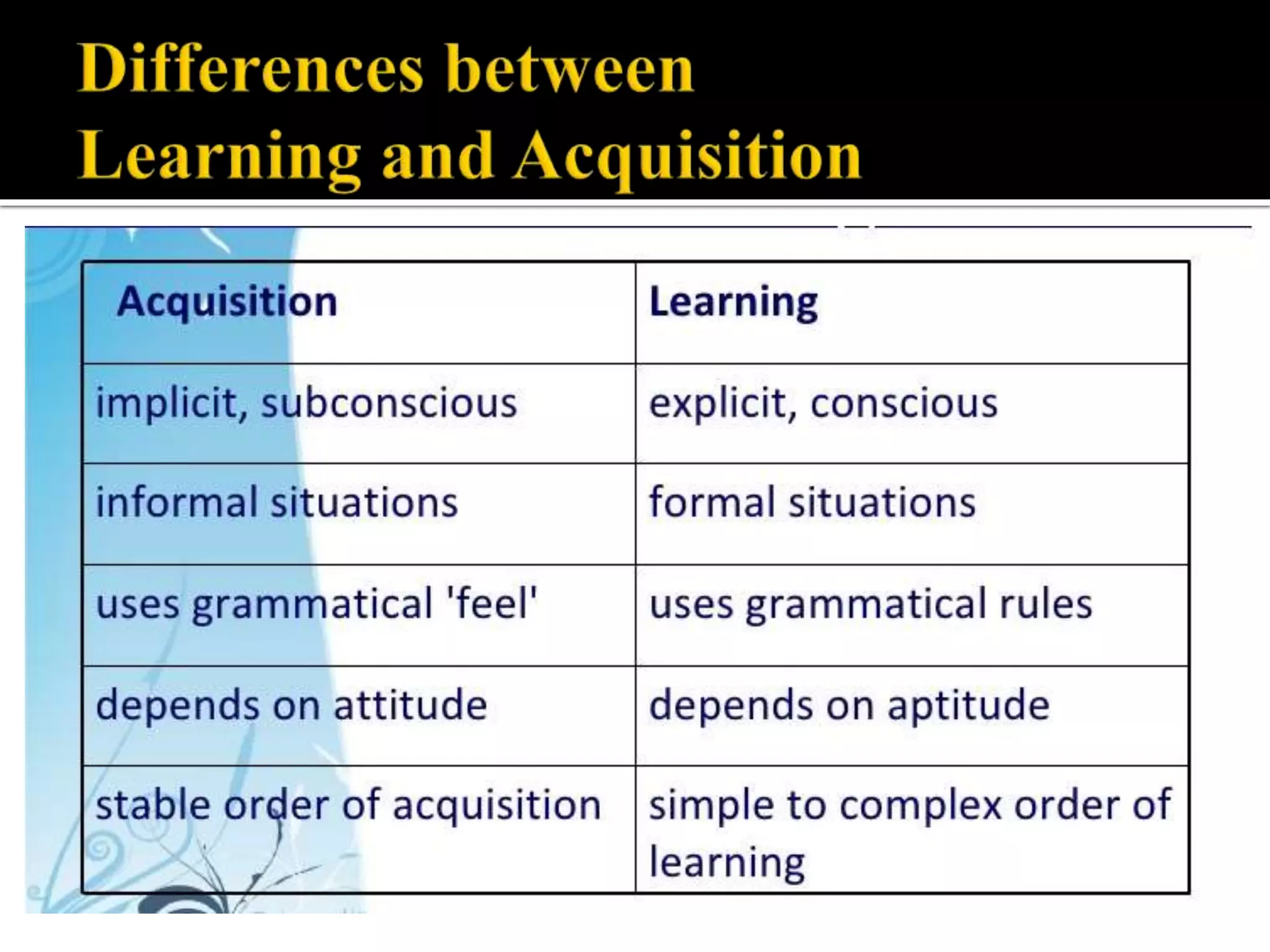 Second language learning theories | PPTX