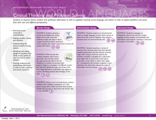 Critical Thinking and Problem Solving: 21st Century Skills | PDF