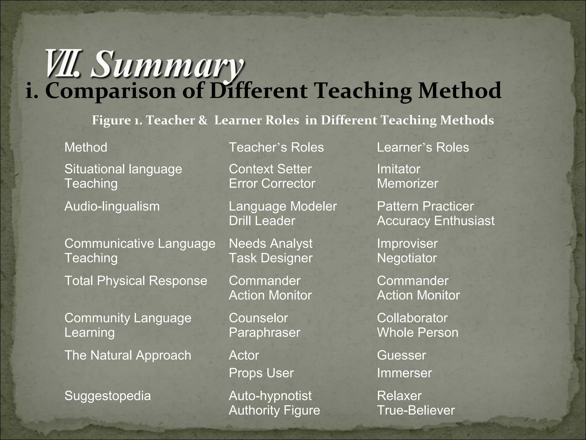 Second language and its teaching methods | PPT