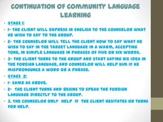 Second language teaching methods | PPT