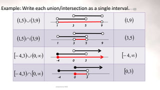 REAL AND COMPLEX NUMBERS And INDICES, SURD & LOGARITHM | PPTX
