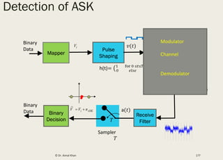 Detection and Binary Decision in AWGN Channel | PDF