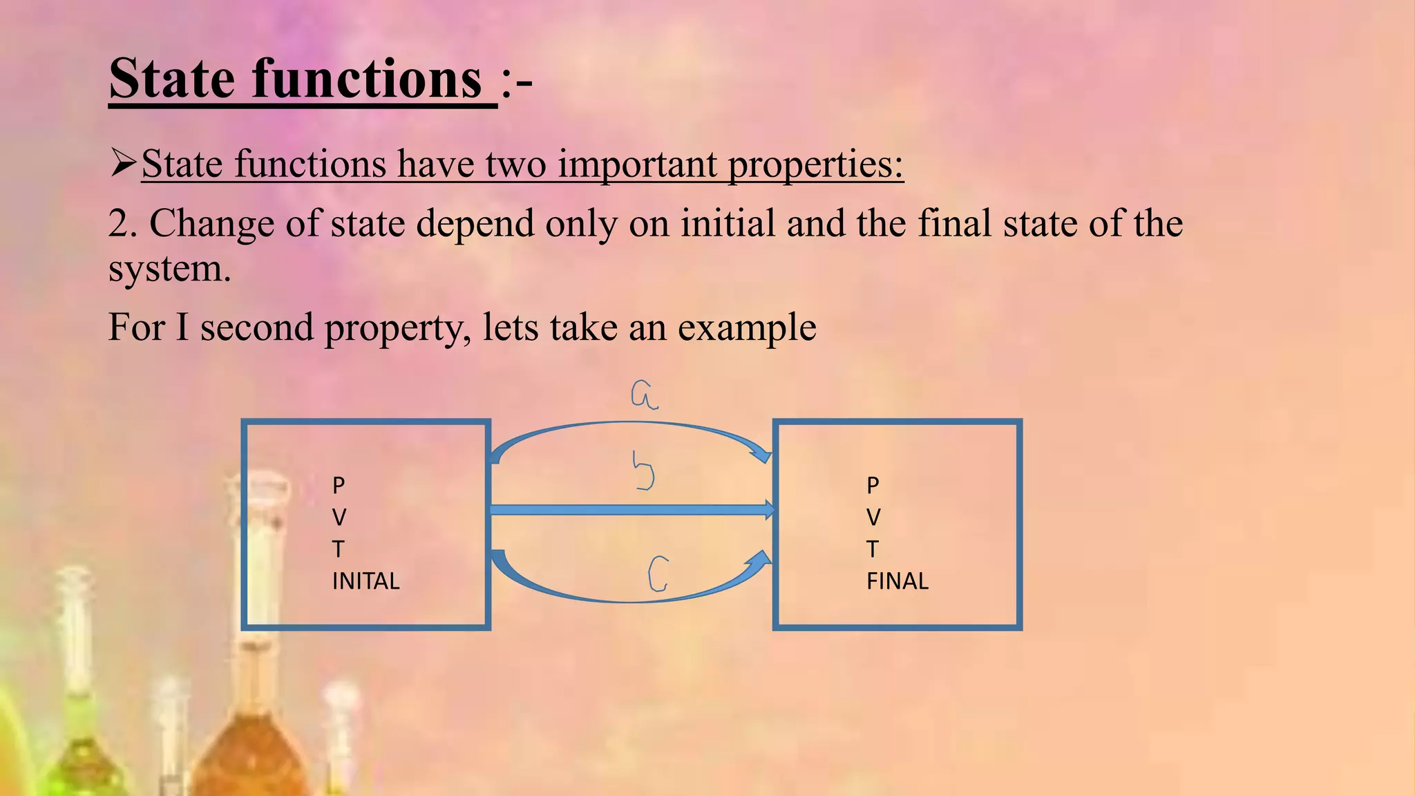 Second law of thermodynamics B.Sc. | PPTX