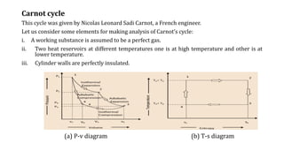 Second law of thermodynamics and ic engines | PDF