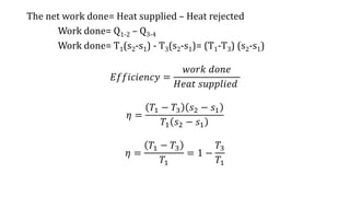 Second law of thermodynamics and ic engines | PDF