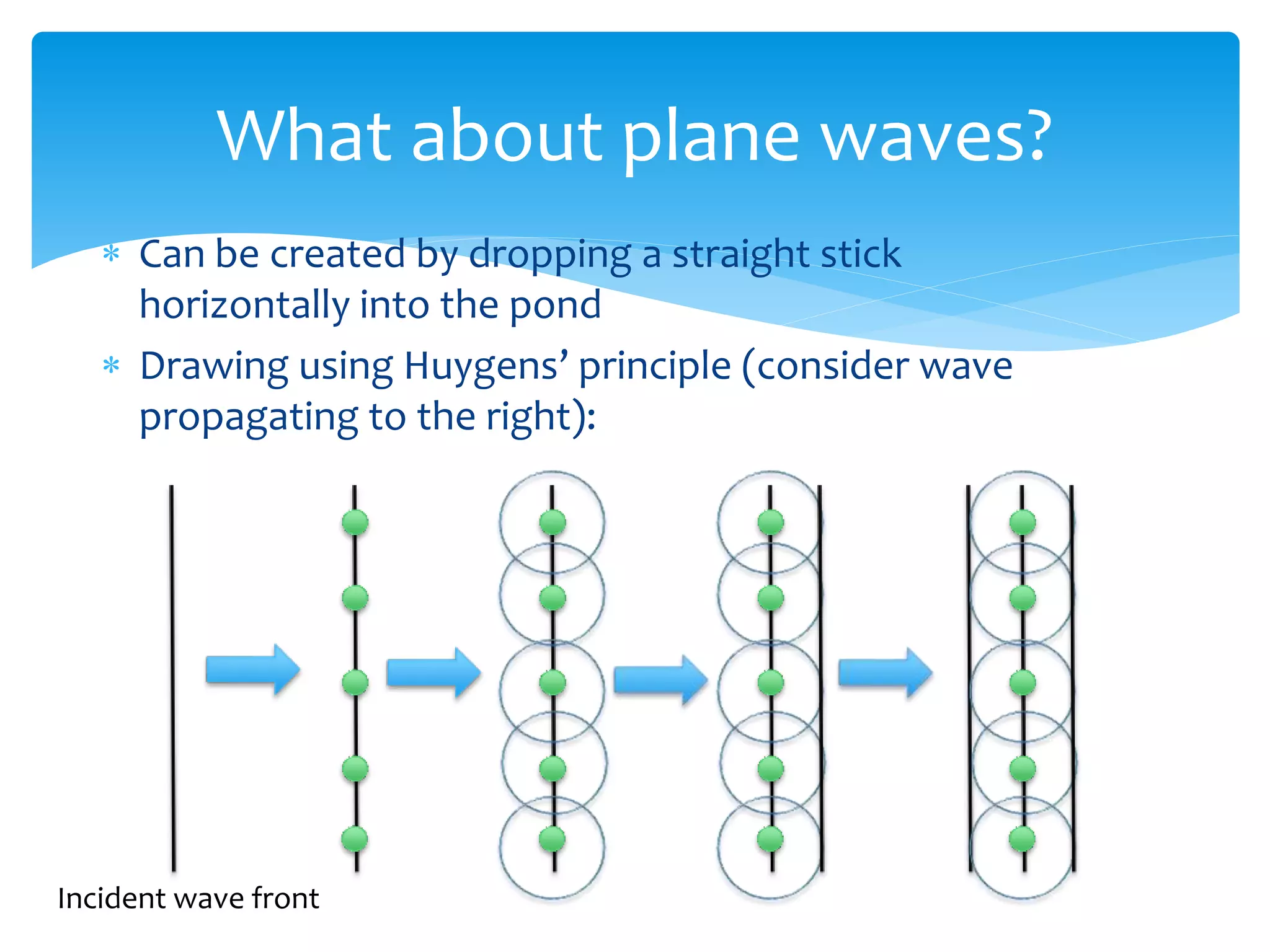 Huygens' Principle | PPTX