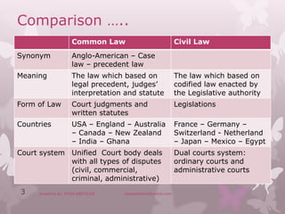 Second lecture | PPT