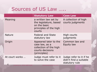 Second lecture | PPT