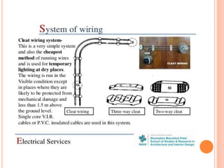 Wiring estimation costing and contracting suitable for diploma ...