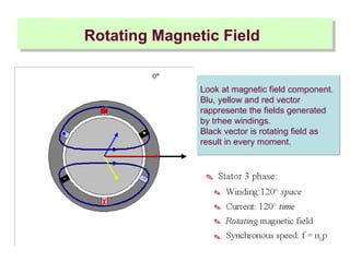 Second Lesson Induction Motor | PPT