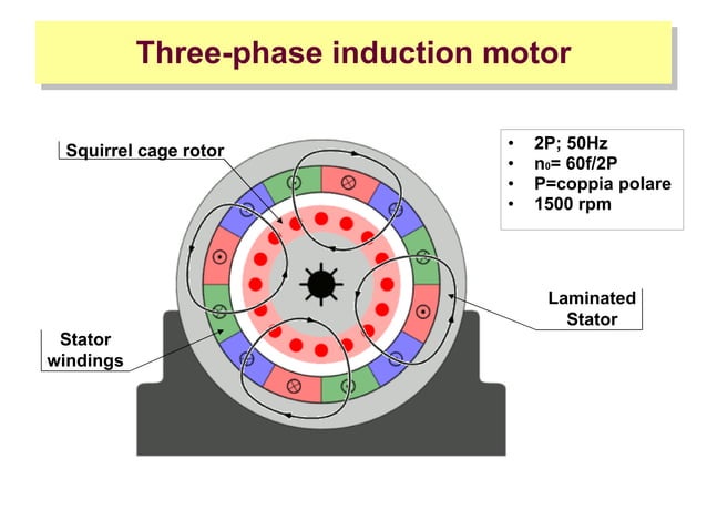 Second Lesson Induction Motor | PPT | Physics | Science