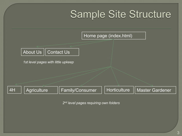 Second Level Pages | PPT