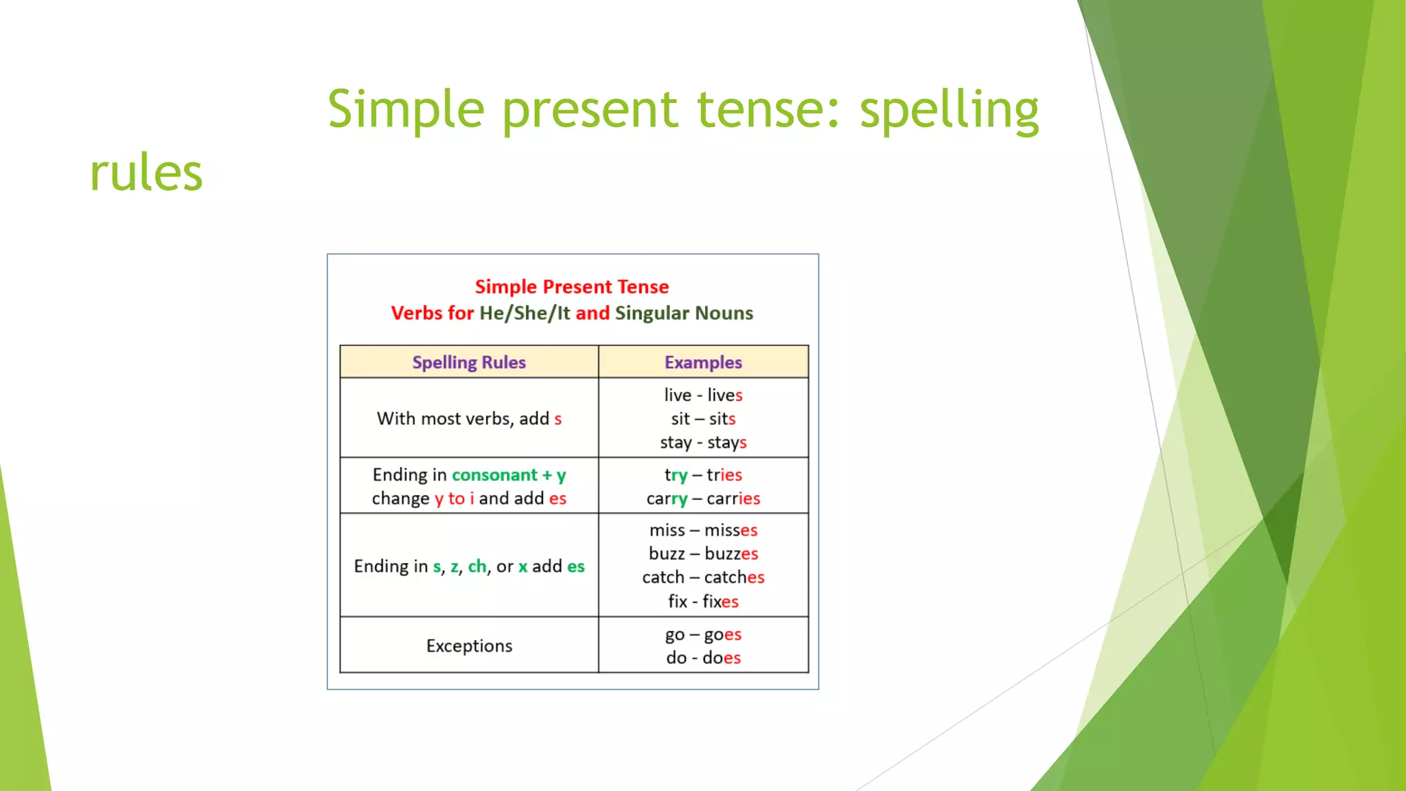 SECOND LEVEL SIMPLE PRESENT AND PRESENT CONT..pptx