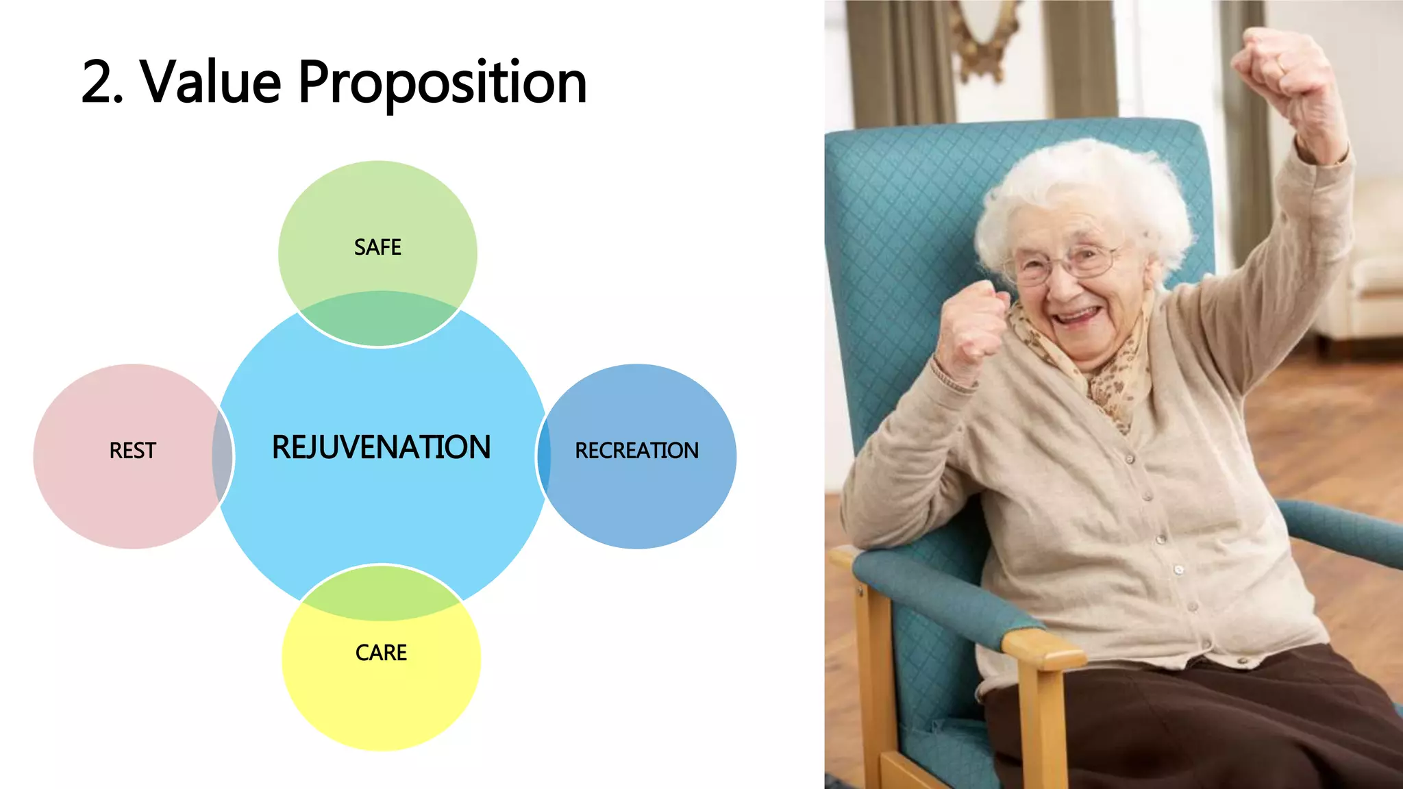 Business Plan - Second life program | PPT