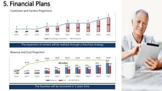 Business Plan - Second life program | PPT