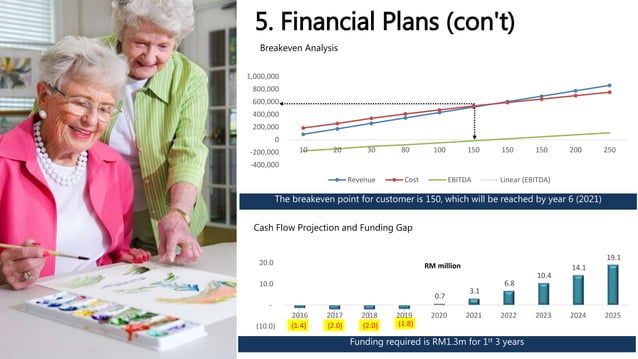 Business Plan - Second life program | PPT