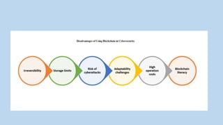 Second line of defense for cybersecurity : Blockchain | PPT