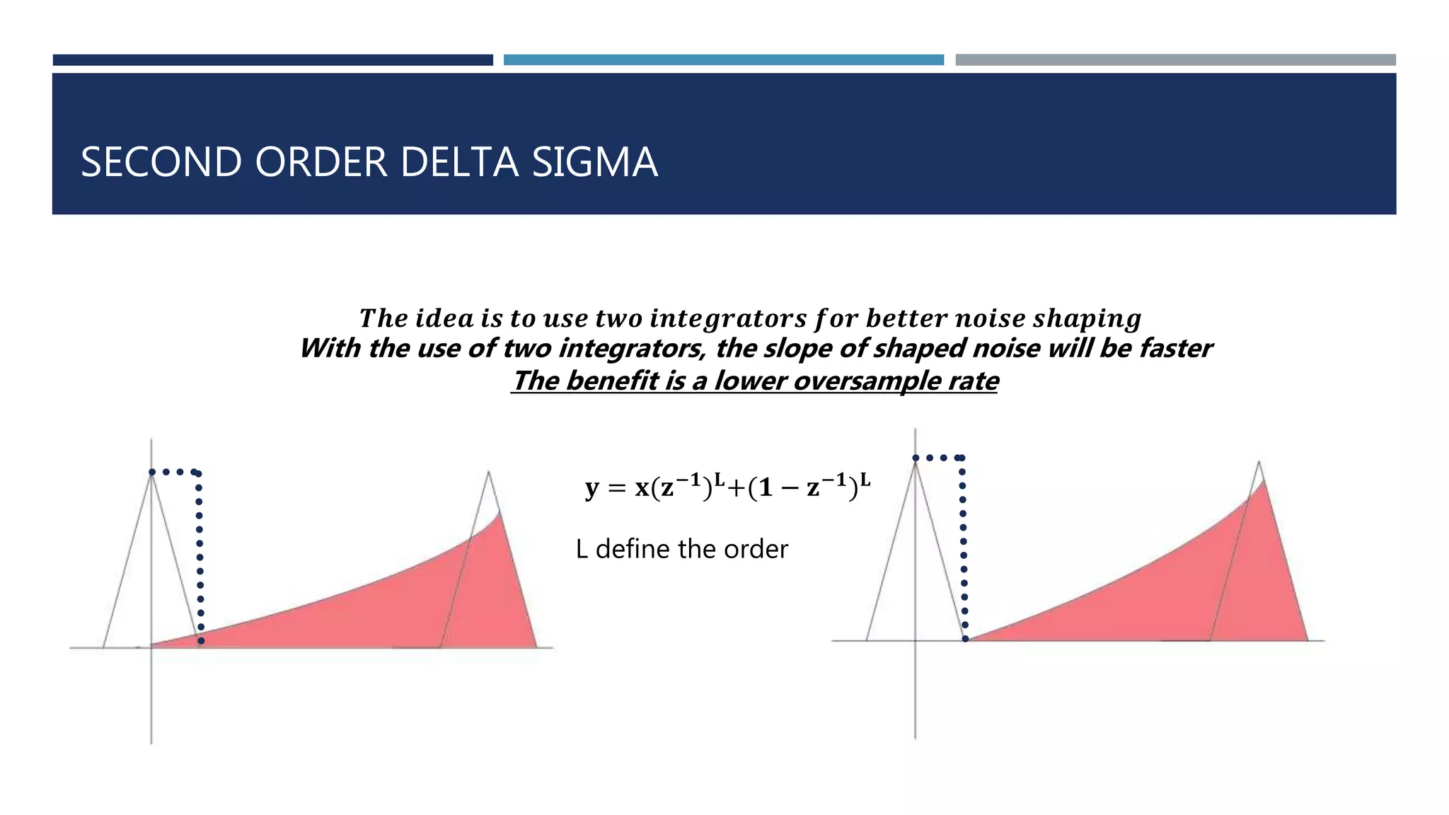 Second Order Delta Sigma ADC | PPTX | Digital Audio | Computer Software ...