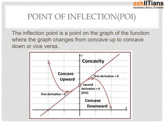 Second Order Derivative | Mathematics | PPTX
